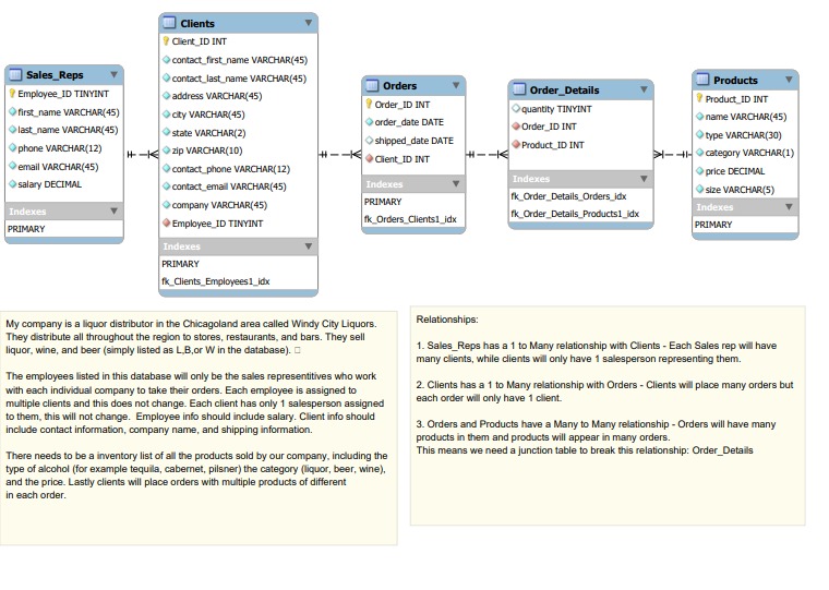 Michael Seman - Data Analyst - My Portfolio