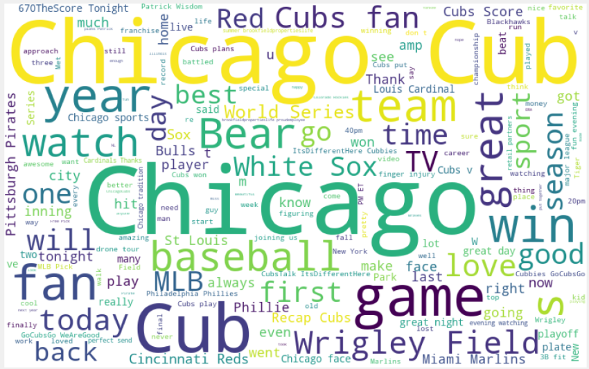 Michael Seman - Data Analyst - My Portfolio